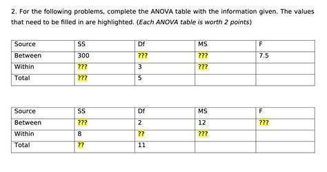 Solved For The Following Problems Complete The ANOVA Chegg Com