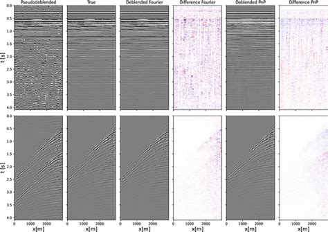 A Hybrid Approach To Seismic Deblending When Physics Meets Self Supervision Paper And Code
