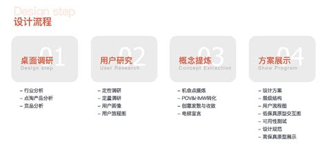 【优化点淘互动设计】知群x点淘哒郎 站酷zcool