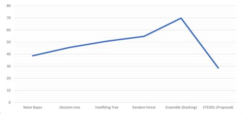 comparison of computation time in sec download scientific diagram