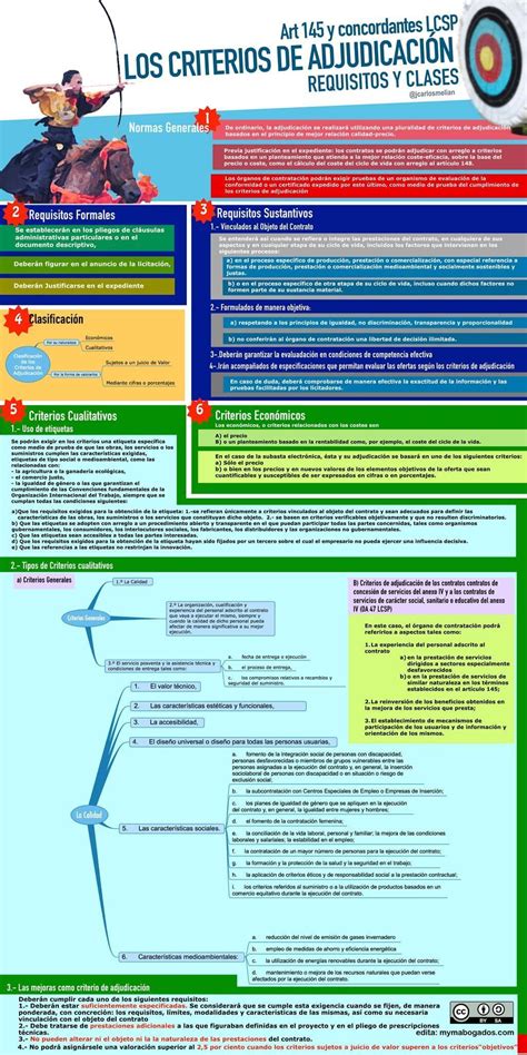 Criterios De Adjudicación En La Nueva Lcsp Requisitos Y Clases De