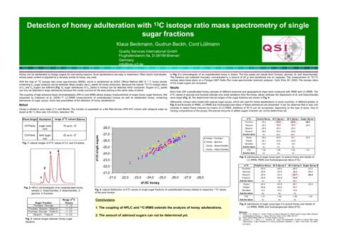 Detection Of Honey Adulteration With 13c Isotope Ratio Mass
