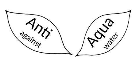 Science Keyword Display Teaching Resources