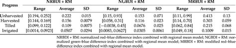 statistical eigenvalues based on color indices and model download