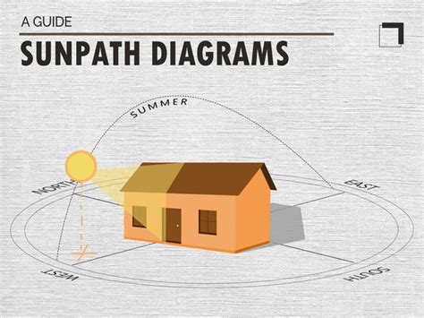 Understanding Sun Path Diagrams In Architecture Understanding Sun Path Diagrams In Architecture