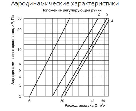 Приточный клапан Novaprof КИВ 125 01 0 5 м цена в Москве купить