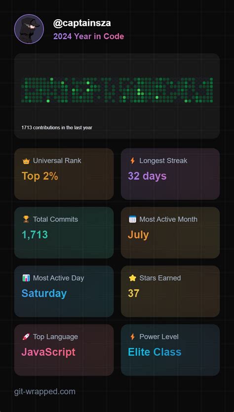 Gitwrapped Yearincode Codingjourney Javascript Zaid Ahmad