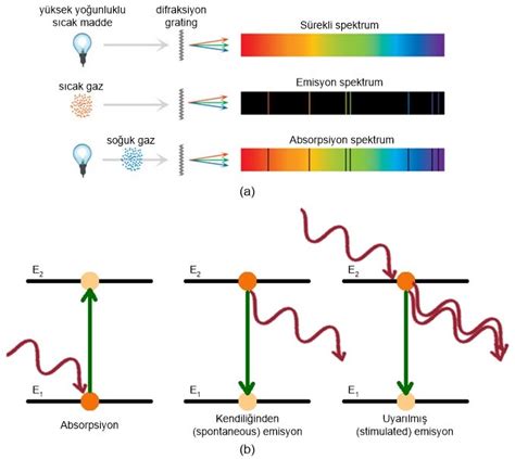 Prof Dr Bilsen Beşergil Einstein Katsayıları Einstein Coefficients