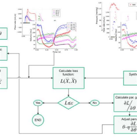 Computer Model Flowchart Download Scientific Diagram