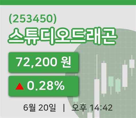 스튜디오드래곤주가 20일 이시각 현재 72200원