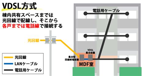 光回線の工事ってどんなことをするの？工事内容や流れをまるわかり解説！ ネット回線マニア