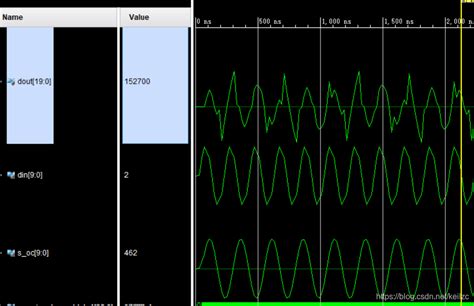 数字混频 Csdn博客
