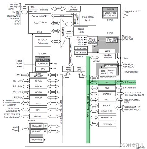 零基础入门stm32编程（七）——定时器中断点灯（cubemx） stm32如何用定时器中断点一个亮一秒灭两秒的灯 csdn博客