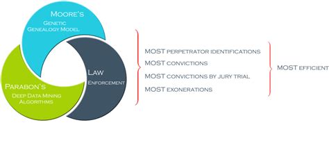 Cece Moore The Dna Detective