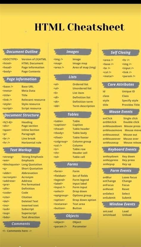 Started A New Journey 😃step By Step Ahmad Raza