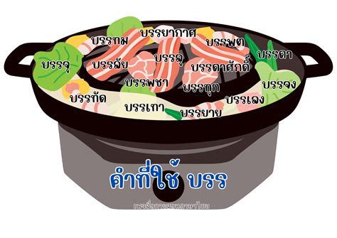 🔥คำที่ใช้ บรร บัน 🔥 ไฟล์ Pdf สื่อการสอนภาษาไทย Facebook