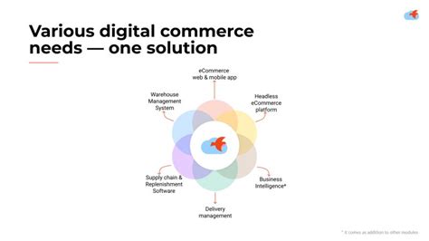 Cloud Retail On Linkedin Ecommercemodules Modularsoftware