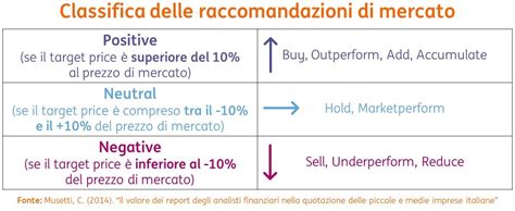Cosè E Come Si Forma Il Consensus Ing