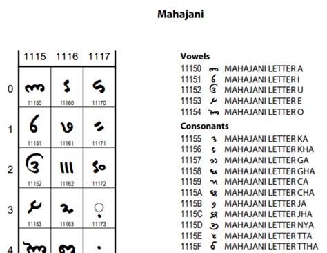 U11150 Mahajani