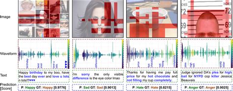 Sample Results Here P Gt And Score Denote The Predicted Label Download Scientific