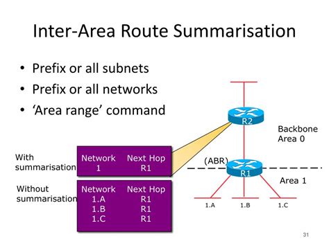 Ppt Introduction To Ospf Powerpoint Presentation Free Download Id