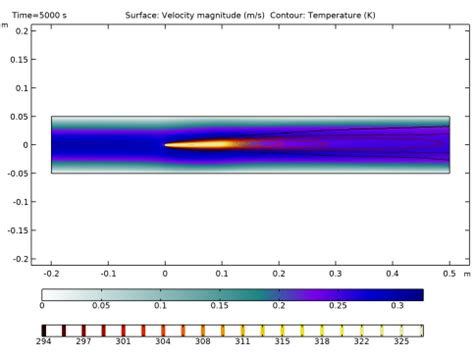 Bimetallic Strip In Airflow