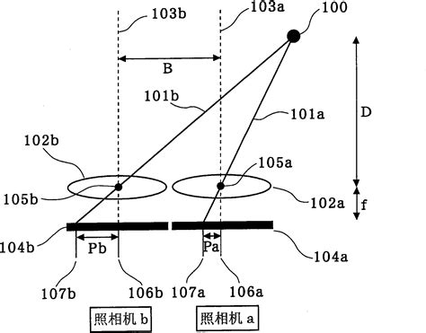 parallax detection apparatus ranging apparatus and parallax detection