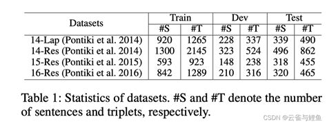 [论文阅读]bidirectional machine reading comprehension for aspect sentiment