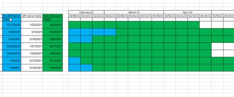 Gantt Conditional Formatting — Smartsheet Community