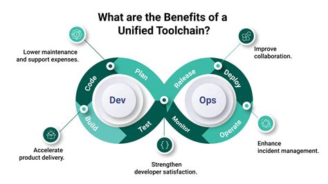 Devops Toolchain Optimization The What Why And How