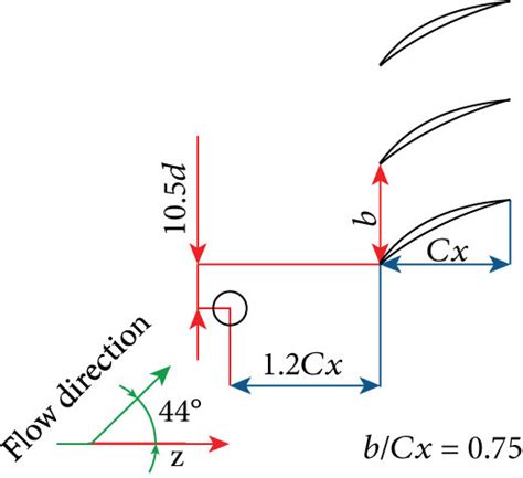 Schematic Of The Installation Position Of Inlet Measurement Probe A Download Scientific