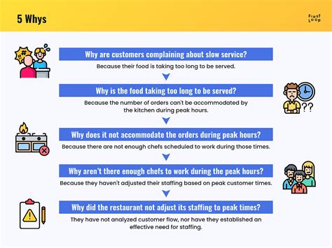 Innovation Tools And Methods The Whys Analysis