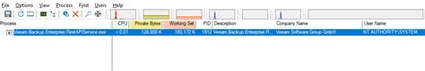 Veeam Backup Enterprise Manager Patch Available