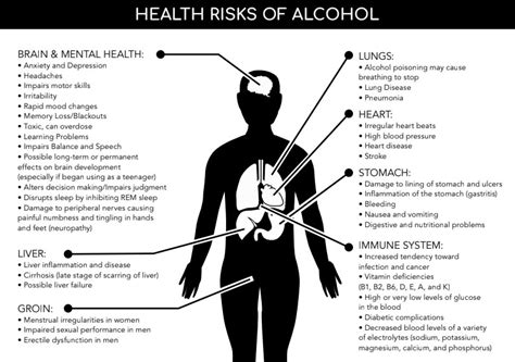 Health Risks Of Alcohol And Cannabis Student Health And Well Being