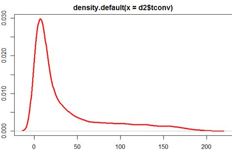 R Probability Of An Unknown Distribution Cross Validated