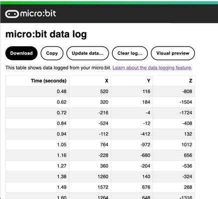 Data Logging V2 BBC Micro Bit MicroPython 2 Documentation