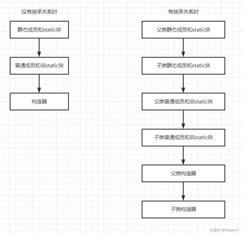Java核心基础：从static到构造器的全方位指南 四（附全栈技巧） Csdn博客