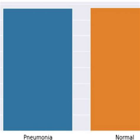 Imbalanced Dataset Before Augmentation Download Scientific Diagram