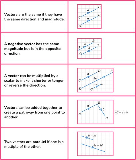 Vector Problems Gcse Maths Steps Examples And Worksheet