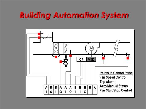 PPT Building Automation System PowerPoint Presentation Free Download ID 6061269