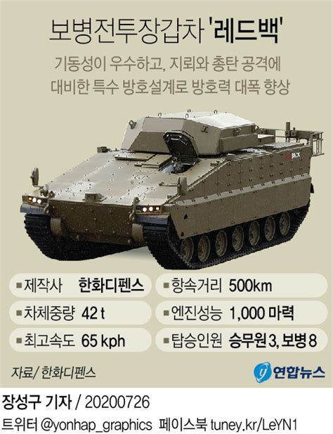 그래픽 한화디펜스 보병전투장갑차 레드백 연합뉴스