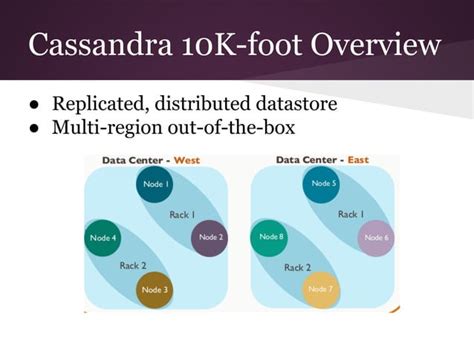 Database Experiences Designing Cassandra Schema For Keystone Ppt