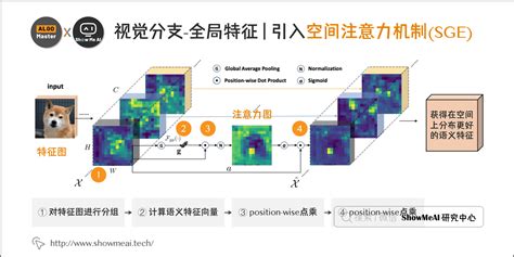 大厂技术实现 图像检索及其在高德的应用 计算机视觉系列图像检索算法应用场景 Csdn博客