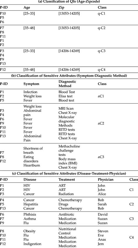 Fuzzy Classification Of Qis And Msas Download Scientific Diagram