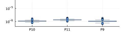 How To Give Proper Order In Xaxis During Boxplot New To Julia