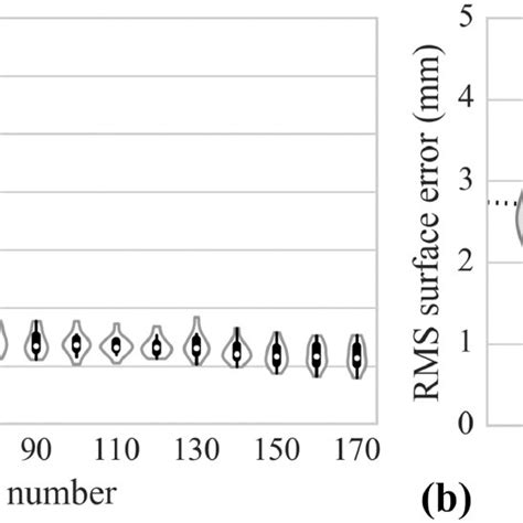 3d2d Registration A Flowchart For The 3d2d Registration Process Download Scientific