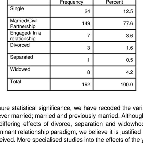 3 Relationship Status Download Table