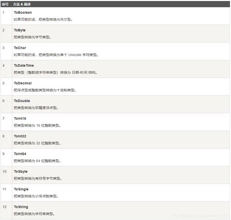 Ccsharp基础教程上菜鸟教程笔记csharp教程 Csdn博客