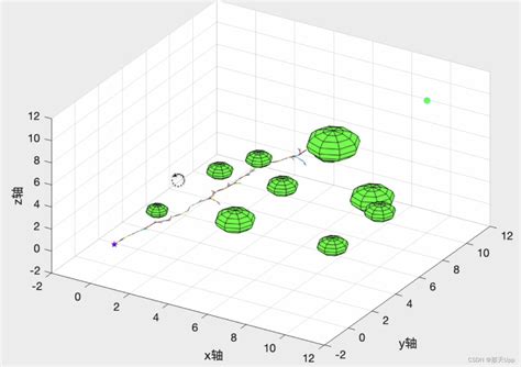 RRT 算法 改进rrt 动态路径规划 Matlab 三维-CSDN博客