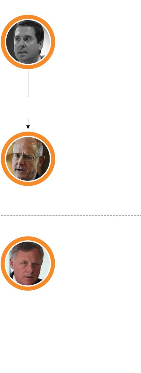What Comeys Firing Means For The Russia Investigation Washington Post